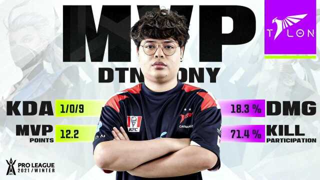 Week 6 Day2 : RoV Pro League 2021 Winter Regular Season - ช่องฟรี - ไทย ...